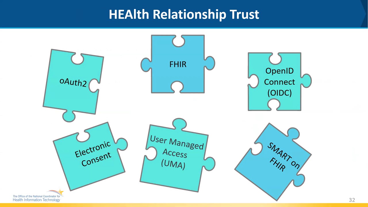 HEART Profiles Webinar and Workshop - YouTube