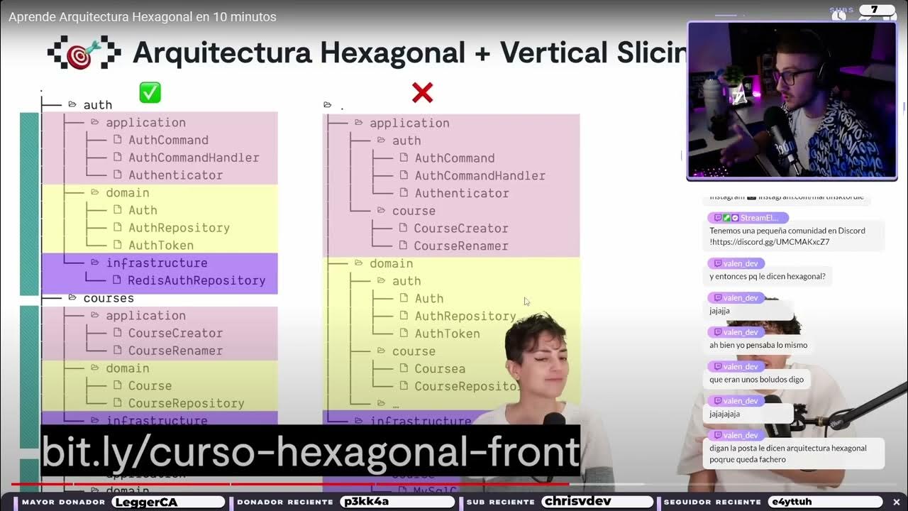 Arquitectura Hexagonal en Node.js: Aprende con Ejemplo Práctico usando TSOA y PrismaORM - YouTube