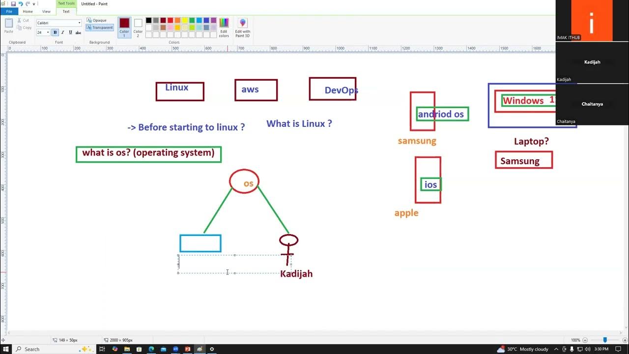 Understanding OS: Types of Operating Systems Explained! |cass-1 | part ...