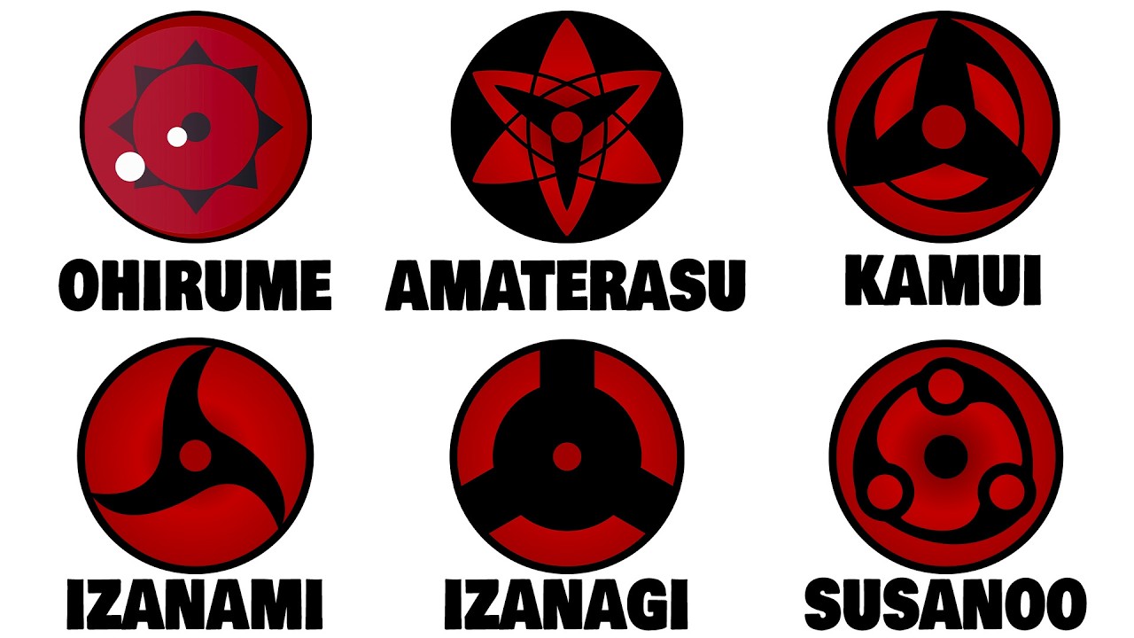 Every LEGENDARY Mangekyou Sharingan Explained in 27 minutes - YouTube