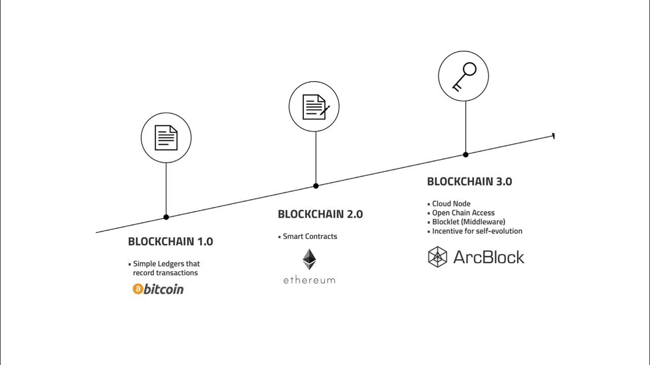 ArcBlock Overview - YouTube