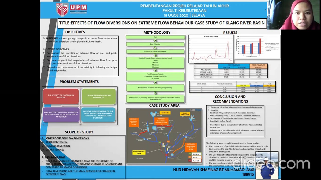 FYP VIDEO POSTER PRESENTATION - YouTube