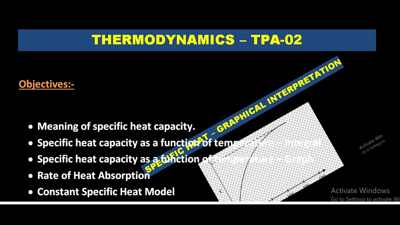 THERMODYNAMICS-02-Specific heat, Variable Nature- integral and graphs ...