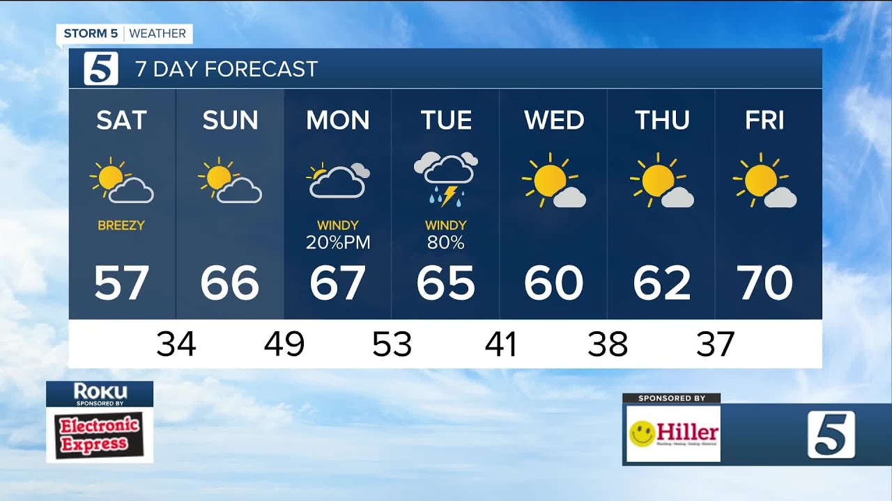 Henry's morning forecast: Saturday, March 23, 2024 - YouTube