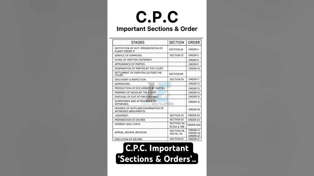 CPC Important Sections & Orders - YouTube