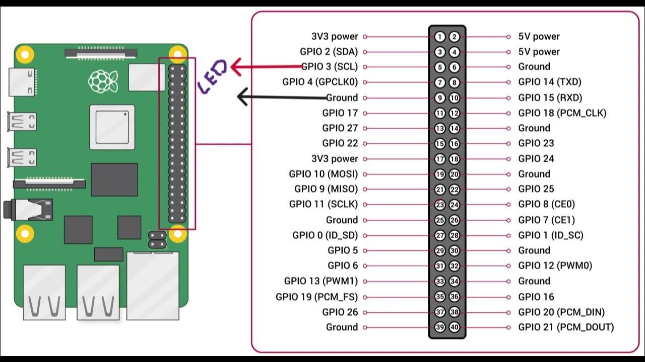 encender led con rasberry pi usando python - YouTube