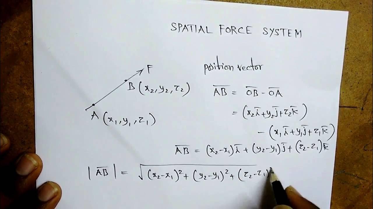Spatial Force System ---- Procedure for finding Force Vector - YouTube
