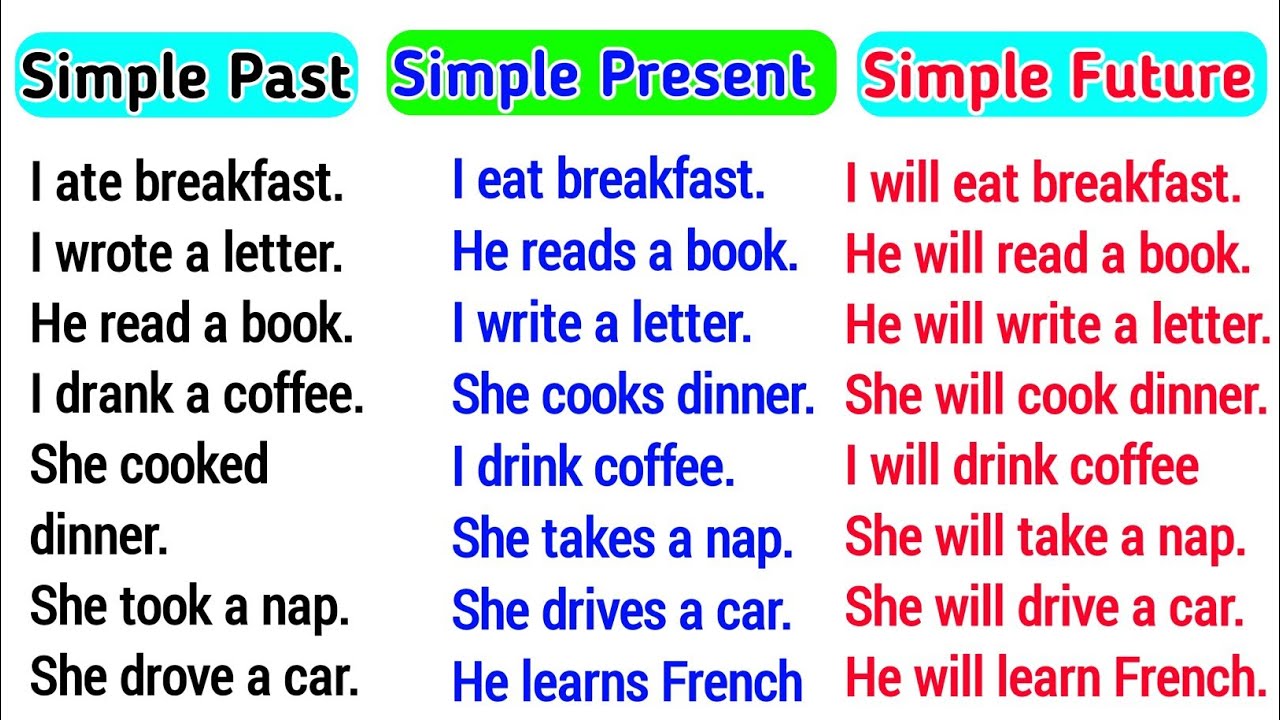 100+ Past, Present and Future tenses in English with Sentences (Part 1 ...