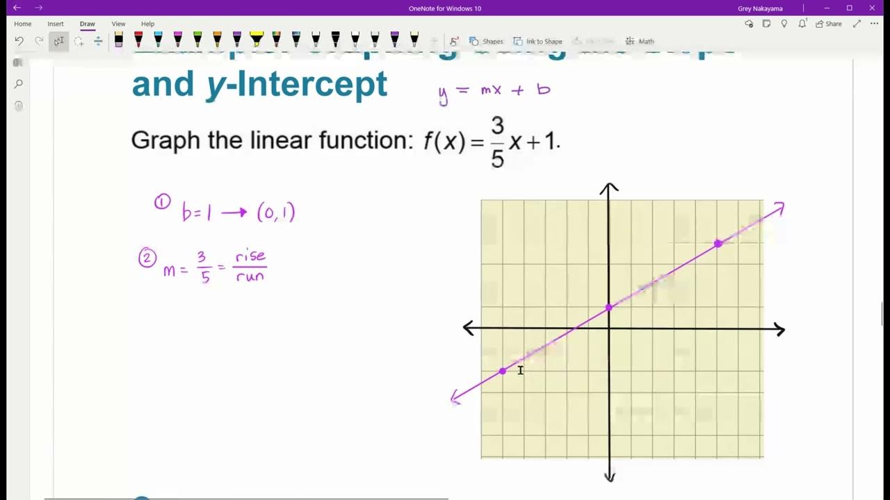 1 4 Linear Functions and Slope - YouTube