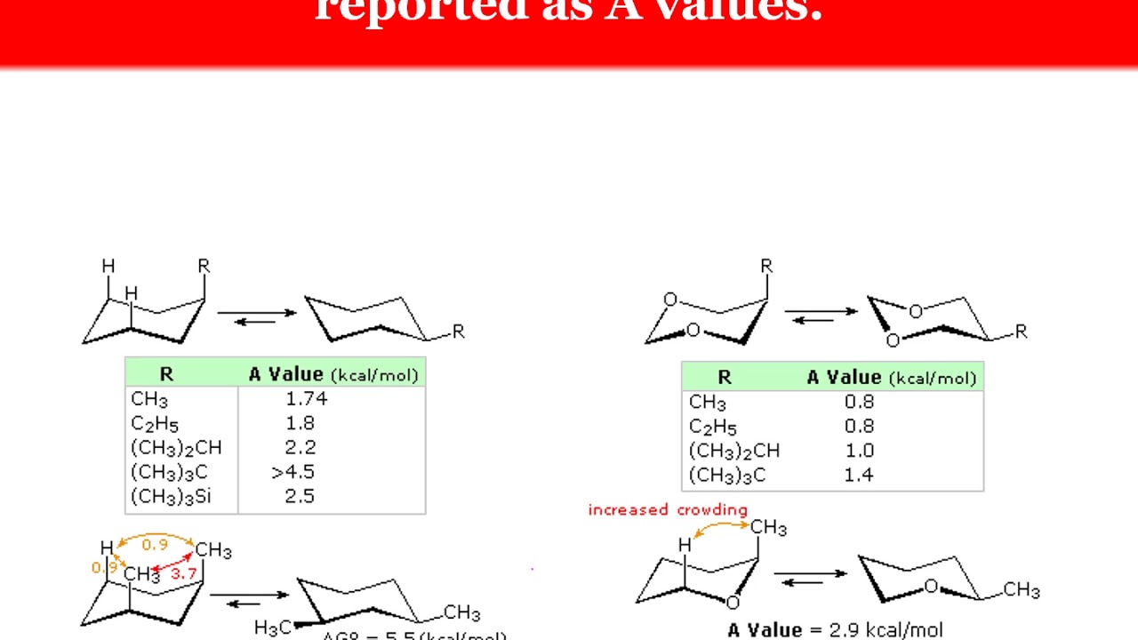 Conformation of Substituted Cyclohexane - YouTube