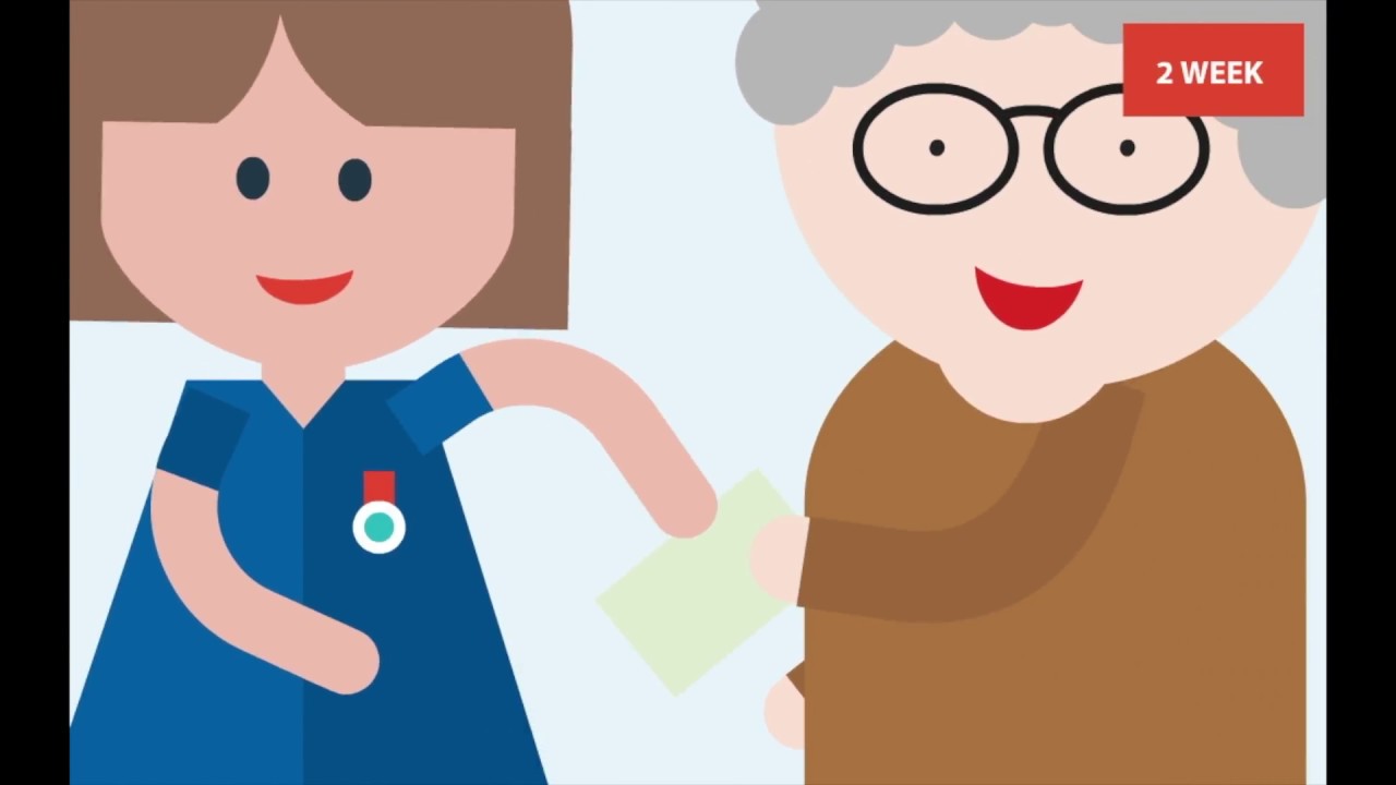 NHS RightCare Long Term Condition Scenarios Betty s Story Wound Care YouTube nhs-rightcare-long-term-condition-scenarios-betty-s-story-wound-care-youtube