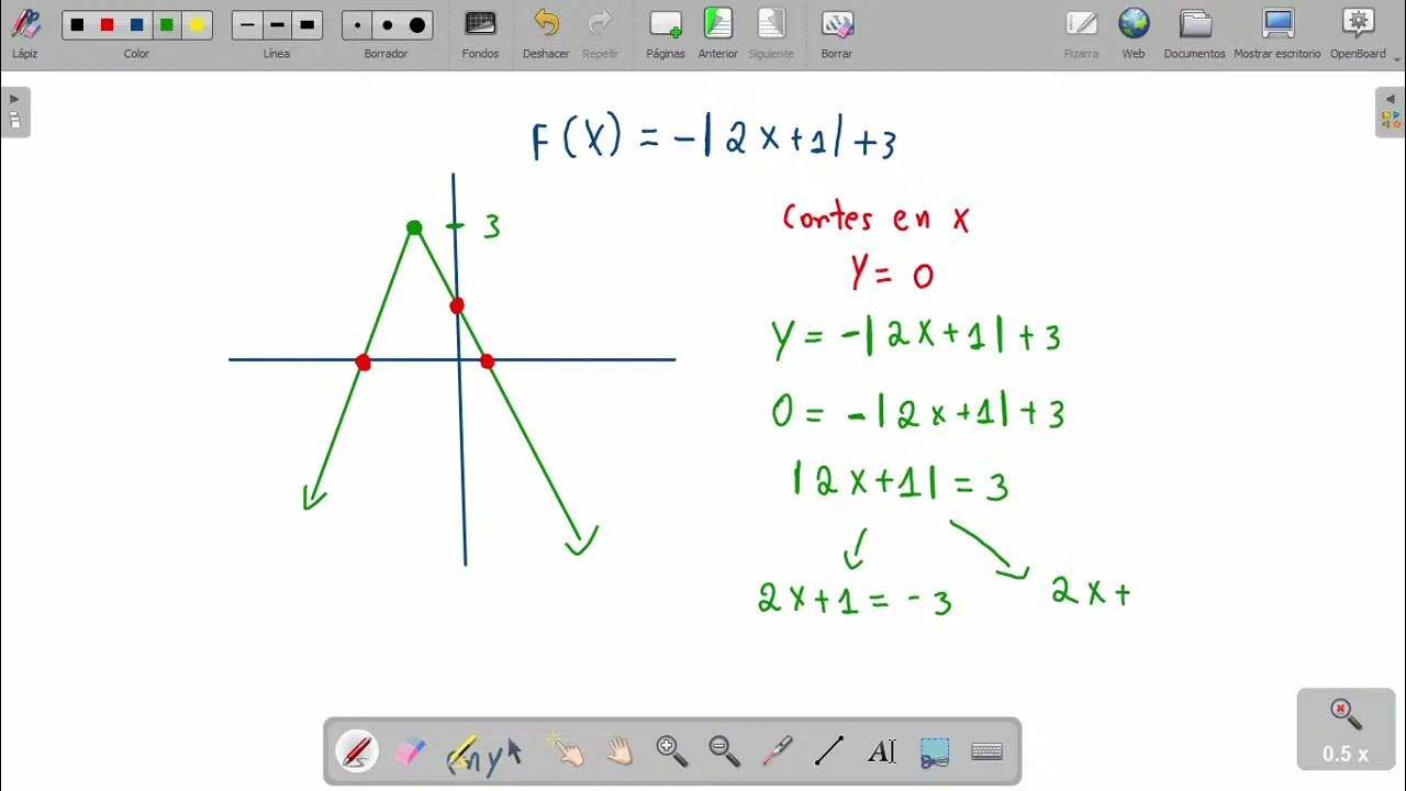 Funciones #12 (Ejercicios de técnicas de graficación) - YouTube