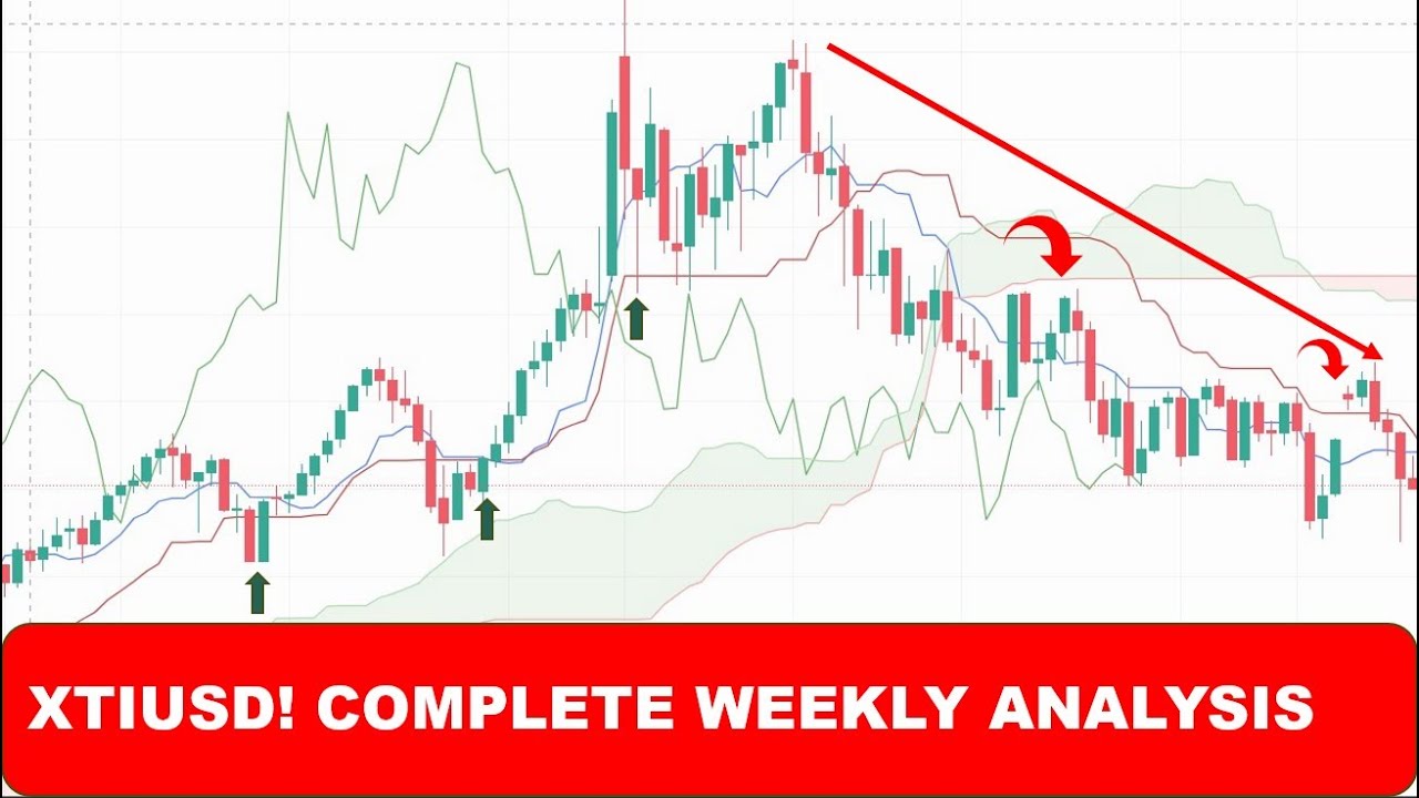 CRUDE ANALYSIS | NEXT WEEK WTI CRUDE FORECAST | CRUDE OIL | CRUDE OIL ...