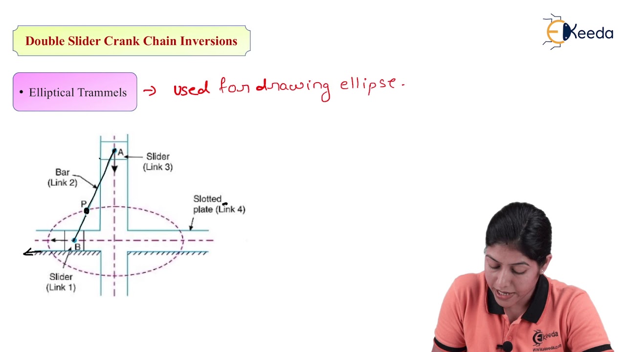 Double Slider Crank Chain and Inversion - Basic of Kinematics ...
