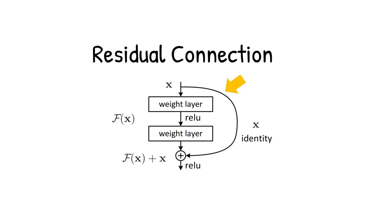 Untuk apa ada Residual Connection? - YouTube