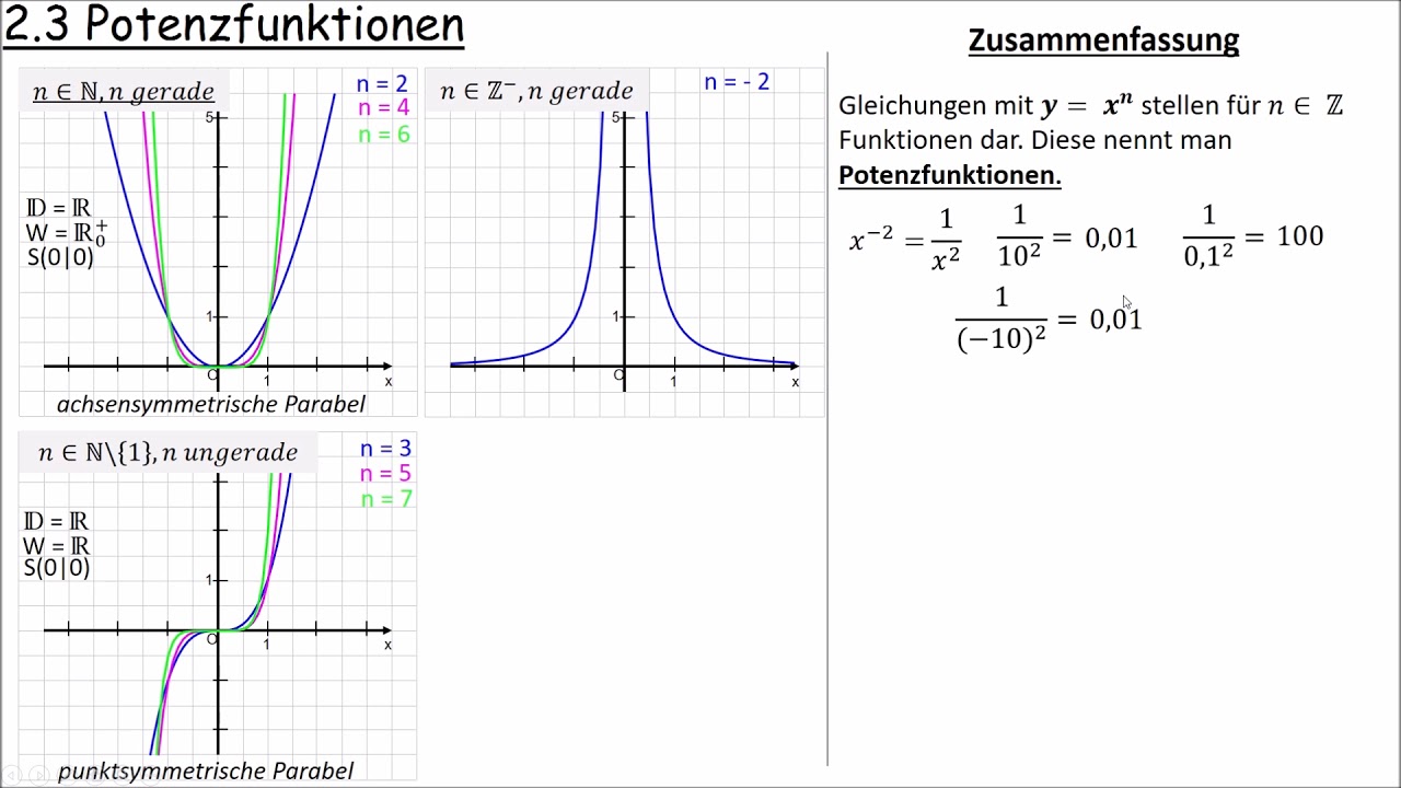 2.3 Potenzfunktionen - YouTube