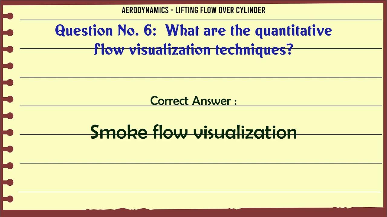 MCQ Questions Lifting Flow over Cylinder with Answers - YouTube