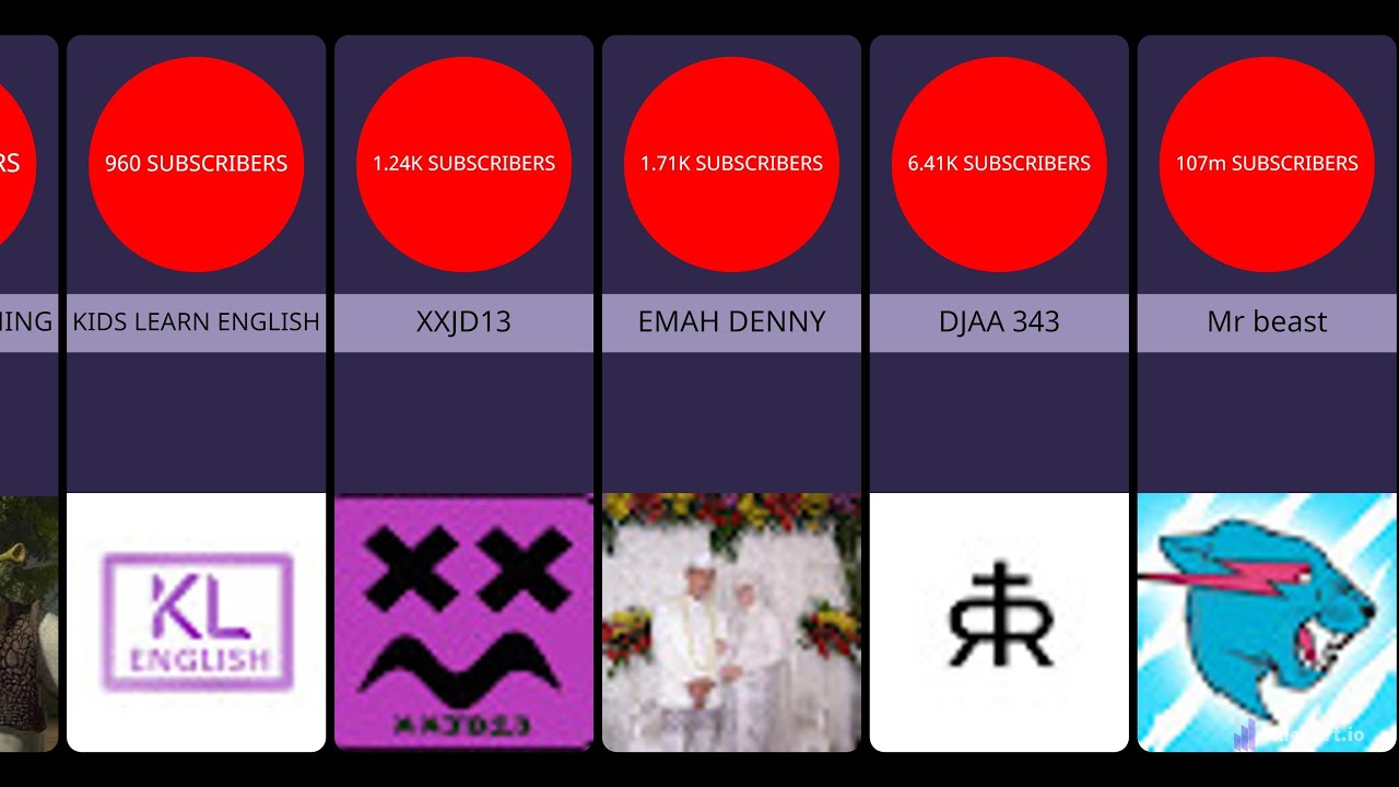 SUBSCRIBERS' SUBSCRIBE COMPARISON - YouTube