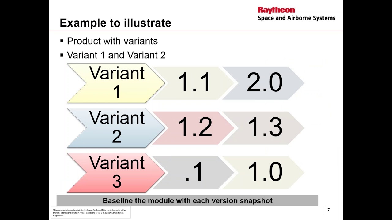 Product Line Engineering in IBM Rational DOORS Classic - YouTube