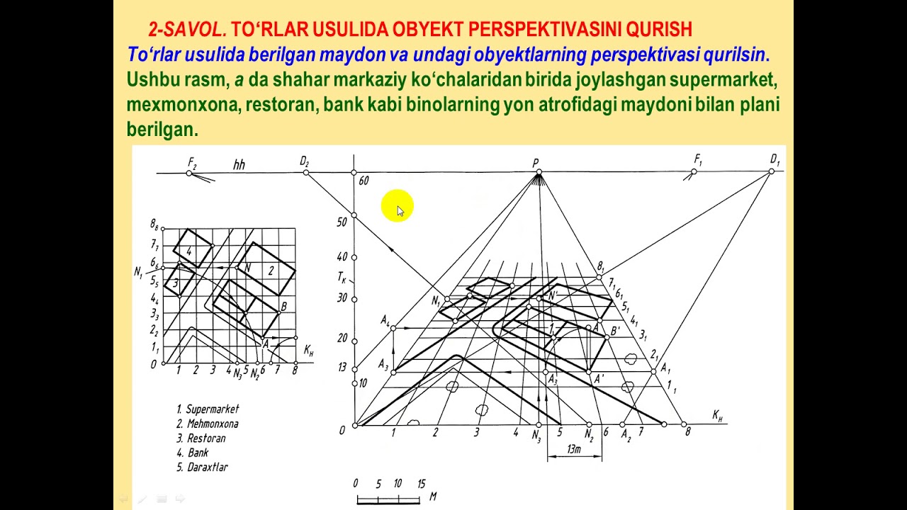 Chizma geometriya perspektiva To'rlar usuli - YouTube