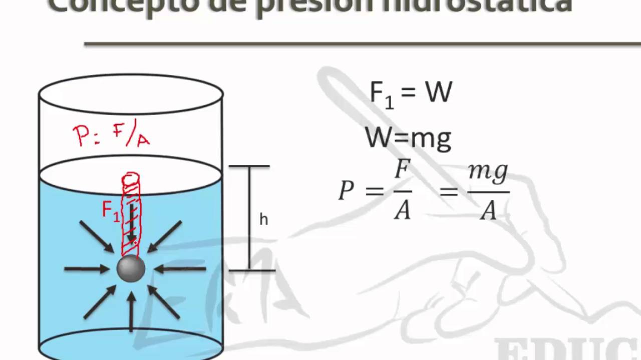 Fluidos 04 Concepto presión - YouTube