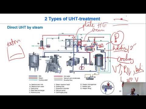 C6-05d.1 direct UHT| heat treatment| Dairy technology - YouTube
