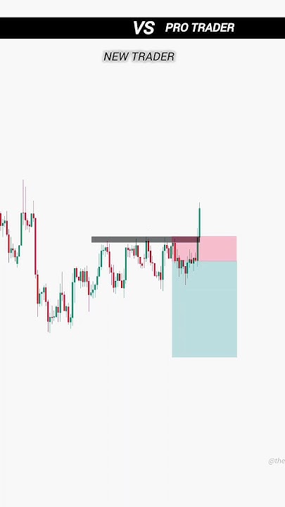 New Trader Vs Smart Trader | Forex Liquidity Trading Setup | Day Trading | #trading #forex # ...