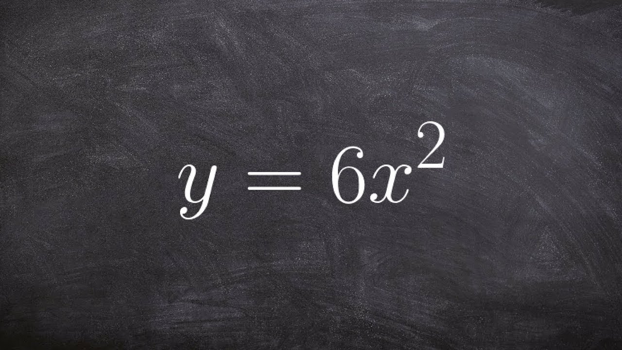 Find the vertex of a polynomial - YouTube