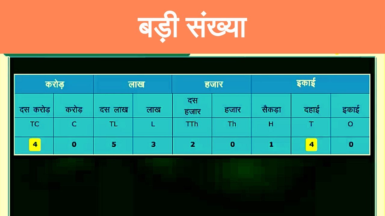 Large Numbers Indian And International System Conversion Of Numbers large-numbers-indian-and-international-system-conversion-of-numbers