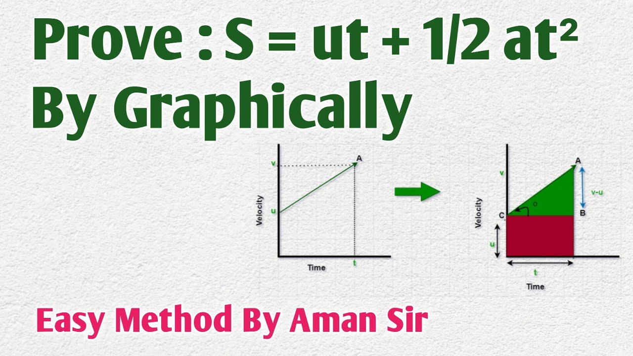 To Prove s = ut + 1/2 at² By Graphically, Prove That Newton's Equation ...