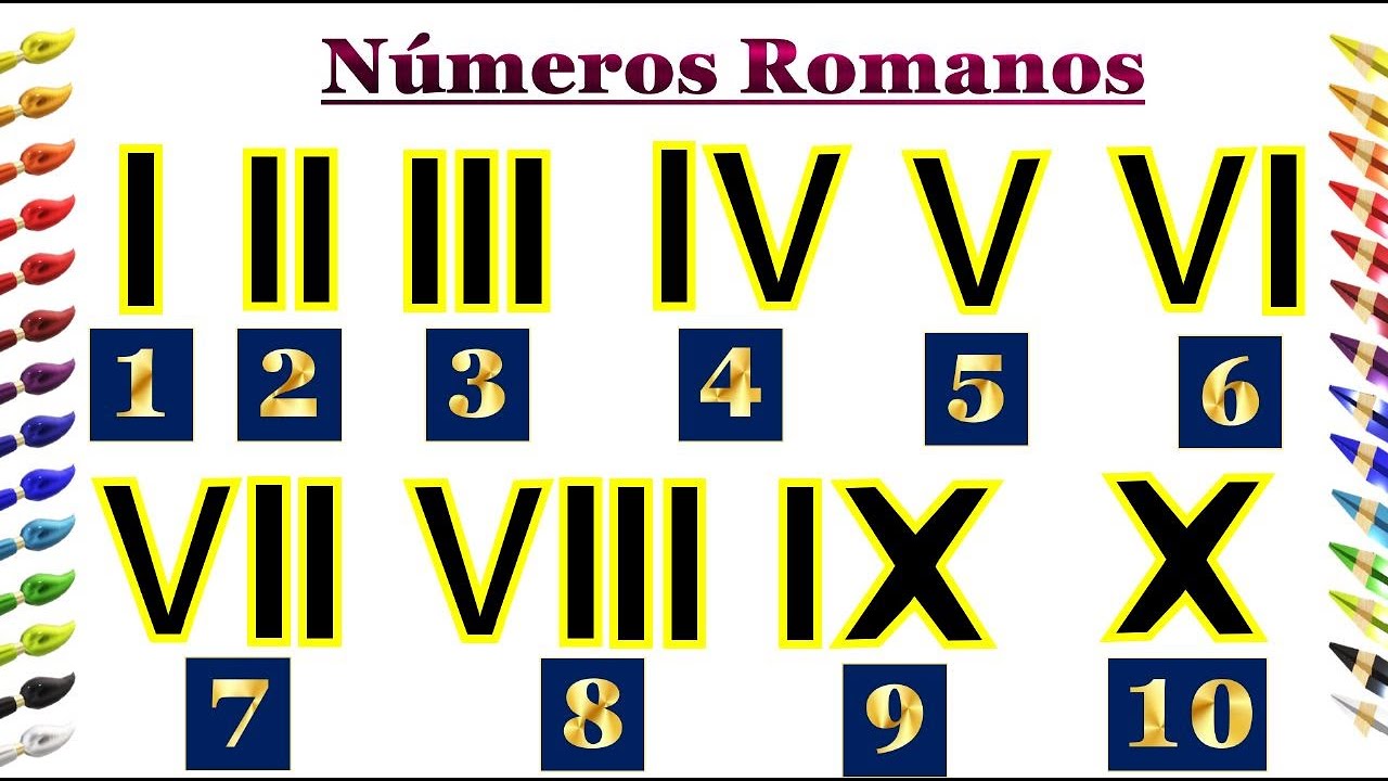 How to write roman numerals - Como escribir los numeros romanos - como ...