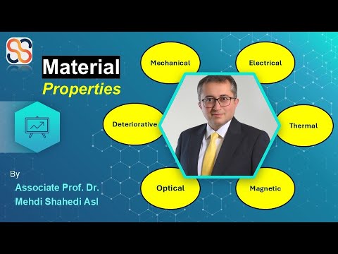 Different Types of Material Properties: A Guide for Engineers | Dr ...