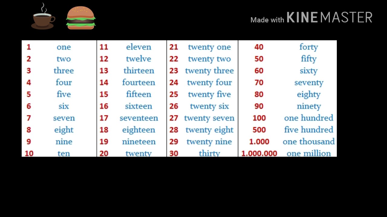 The number in English and Spanish -Los numeros en Inglés y Español fix ...