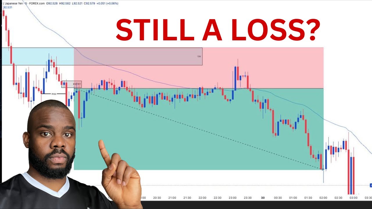 A week in Forex Trading. Trade hit TP but it was a Loss - YouTube