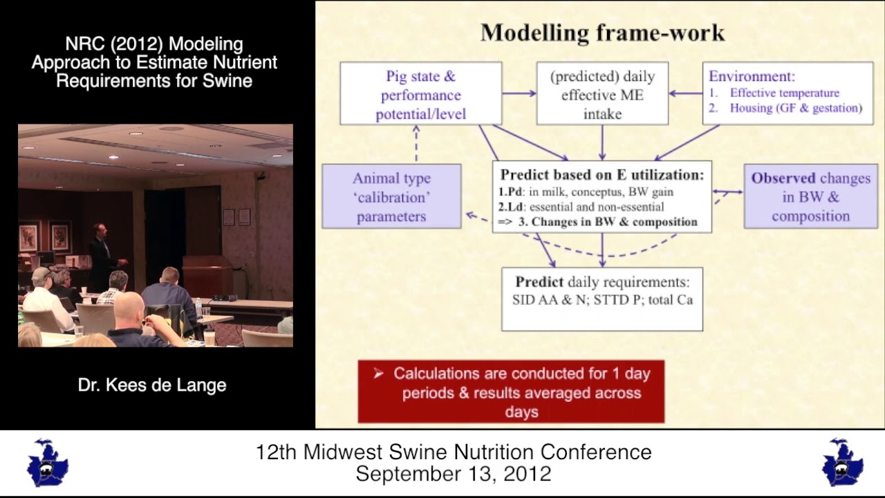 NRC 2012 Modeling Approach to Estimate Nutrient Requirements of Swine ...