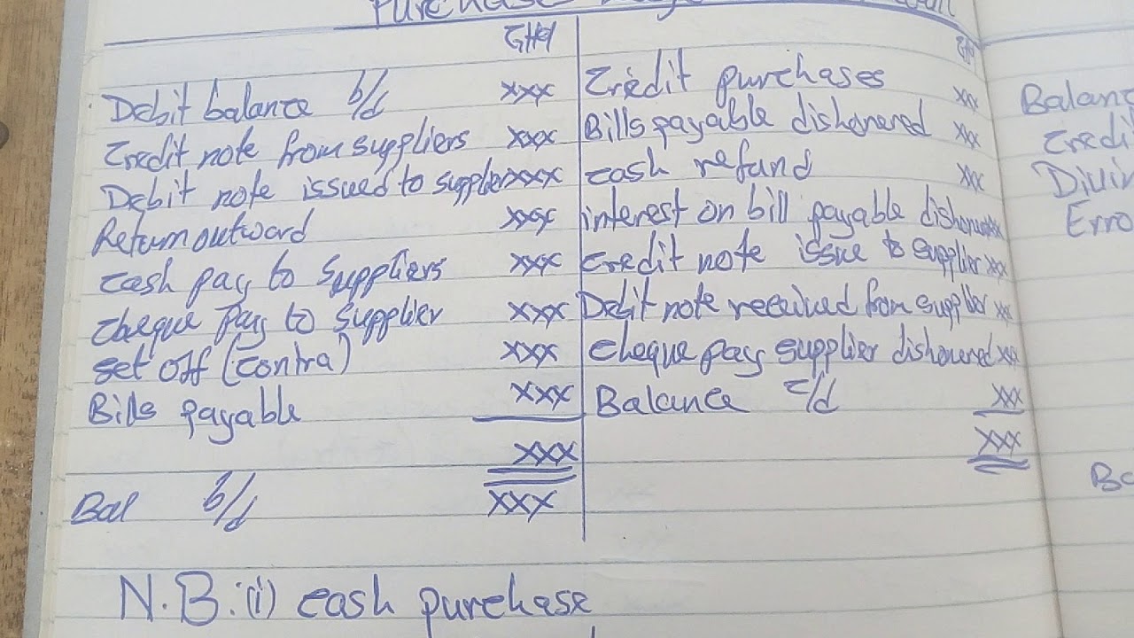 purchases ledger control account - YouTube