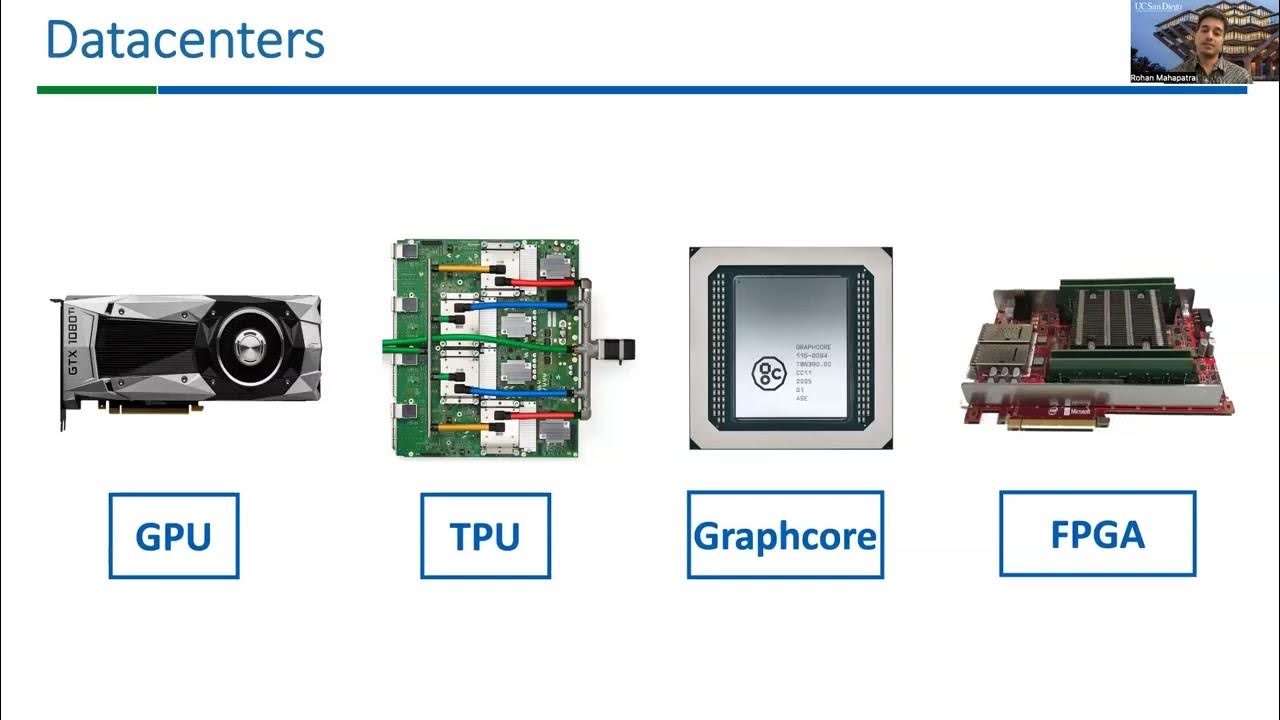 GeneSys Tutorial | MICRO 2023 | DNNs, Hardware Acceleration, and Opportunities - YouTube