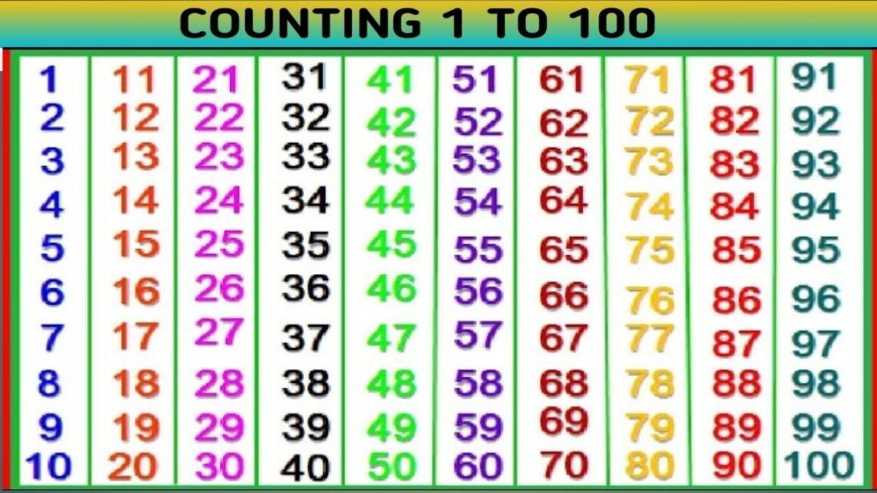 Counting 1 to 100 | 123 numbers | one two three, 1 से 100 तक गिनती, 1 ...