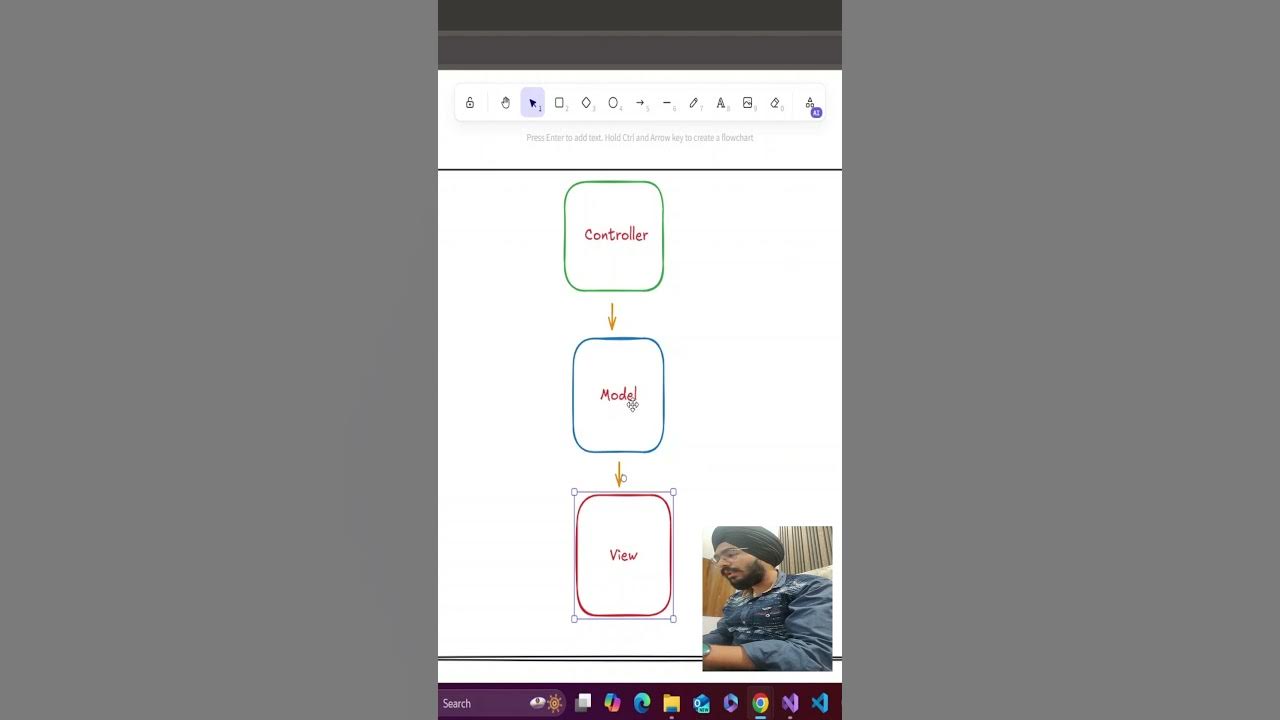 MVC Explained in 60 Seconds! 🚀 | Full Stack Basics - YouTube