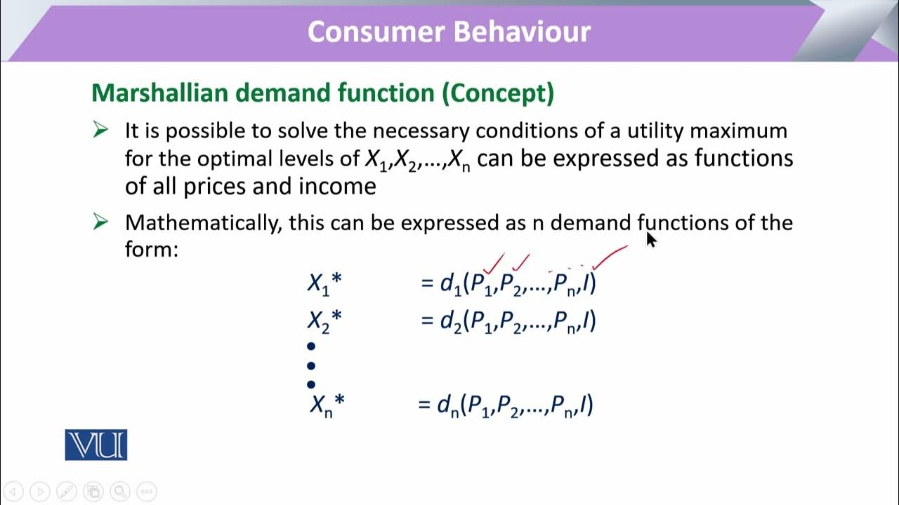 Consumer Choices: Marshallian Demand function | Microeconomic Analysis ...