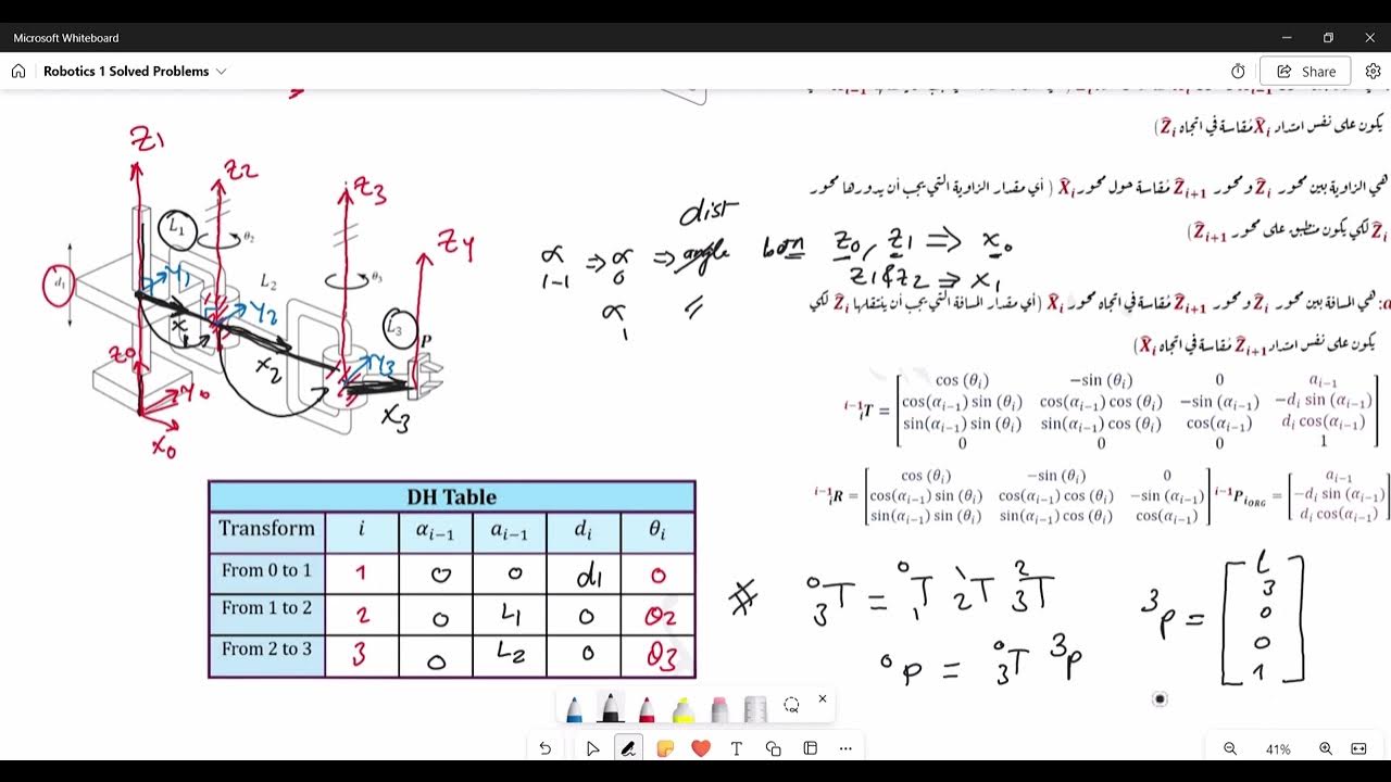 Robotics 1: Manipulator Kinematics- Part (4) - YouTube