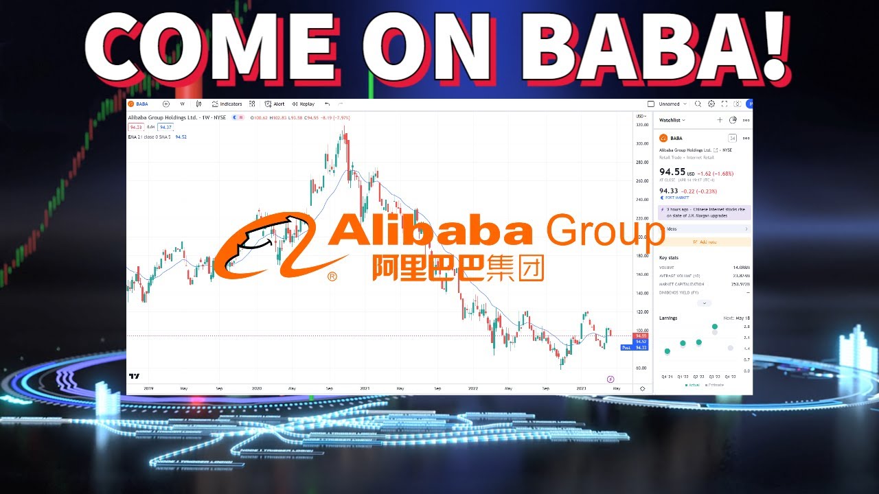 Alibaba Fridays (BABA) | Price Predictions Using Technical Analysis ...