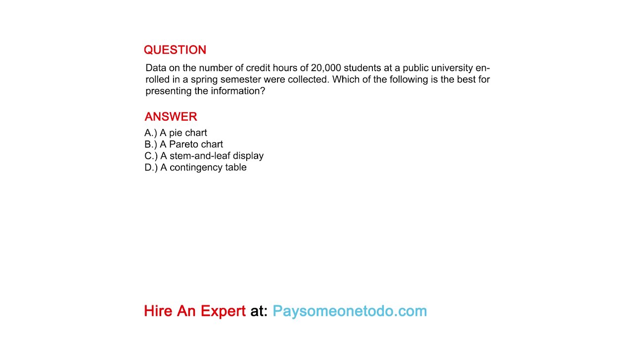 Data On The Number Of Credit Hours Of 20 000 Students At A Public data-on-the-number-of-credit-hours-of-20-000-students-at-a-public