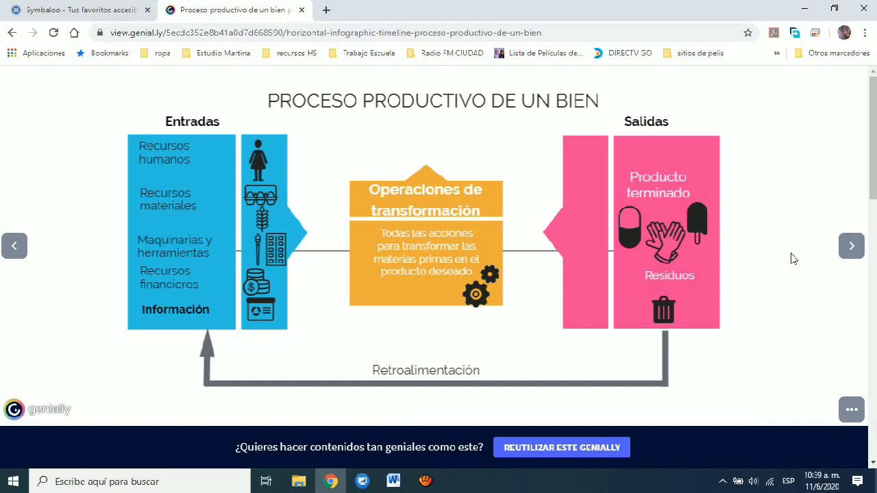Introducción a los procesos productivos de bienes y servicios - YouTube