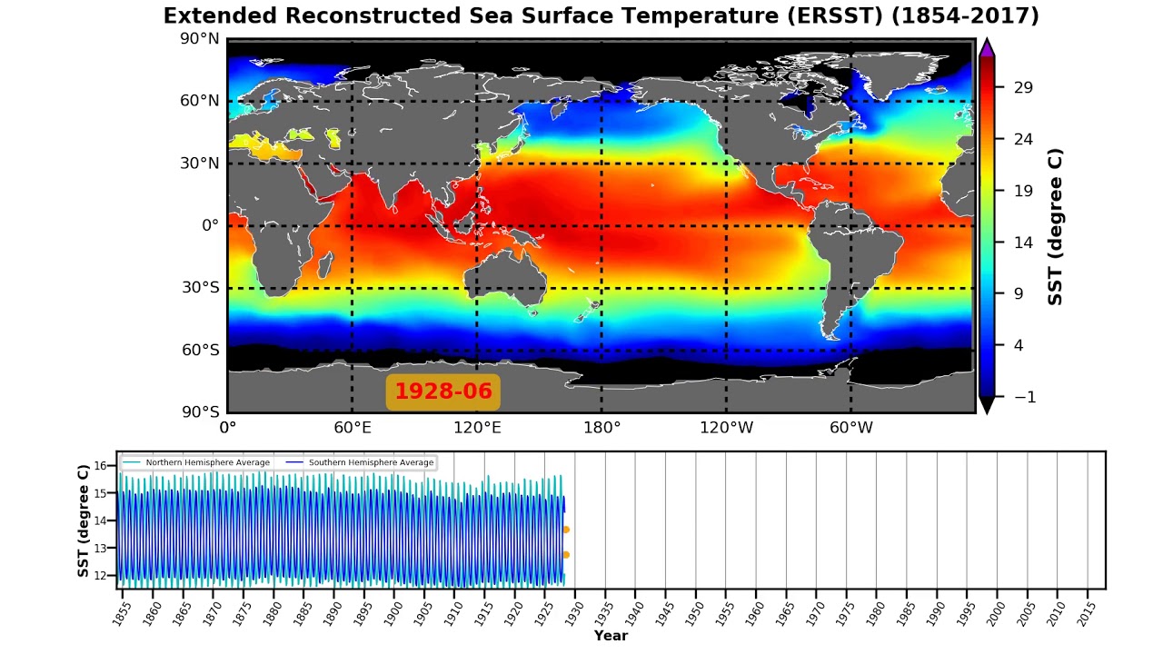 Extended Reconstructed Sea Surface Temperature (ERSST) (1854-2017 ...