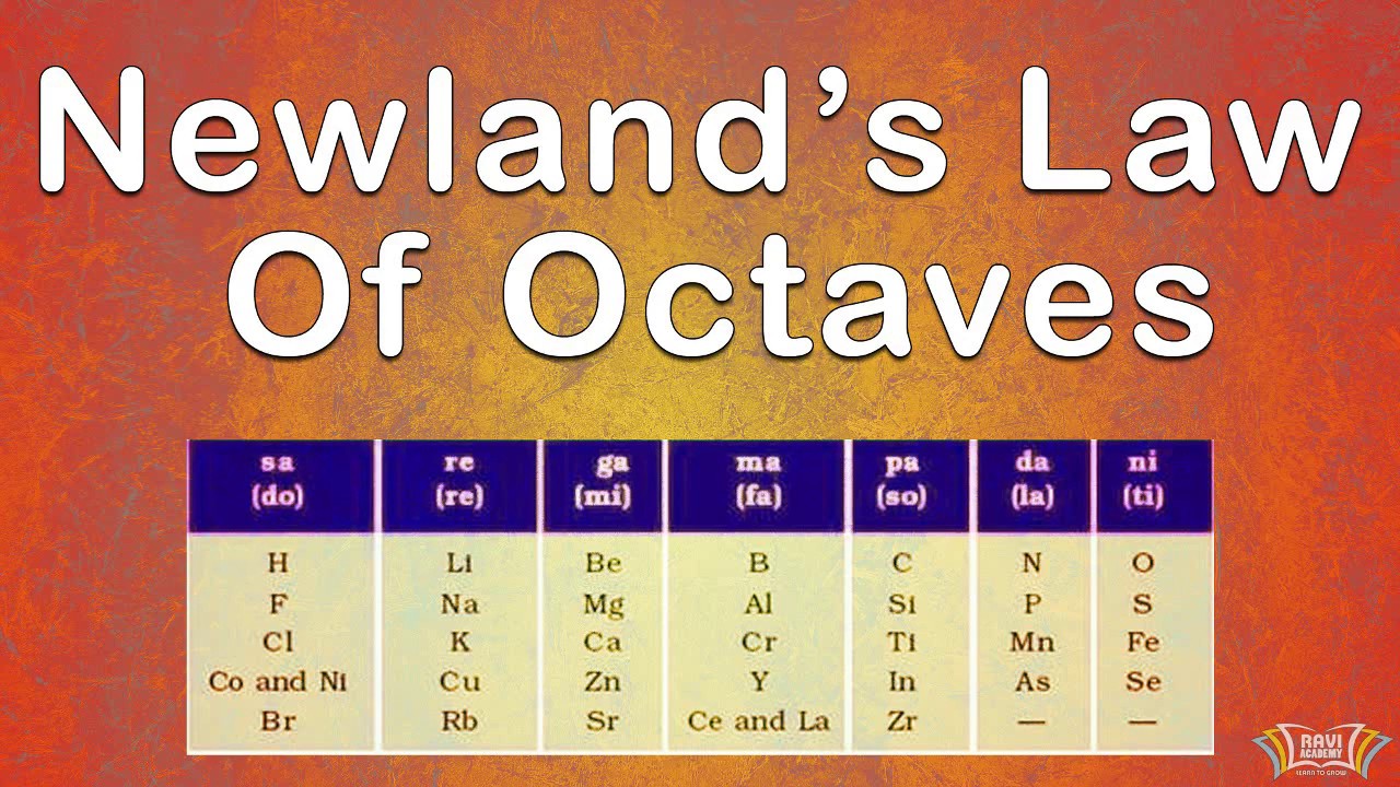 Newlands Law Of Octaves 03 - YouTube