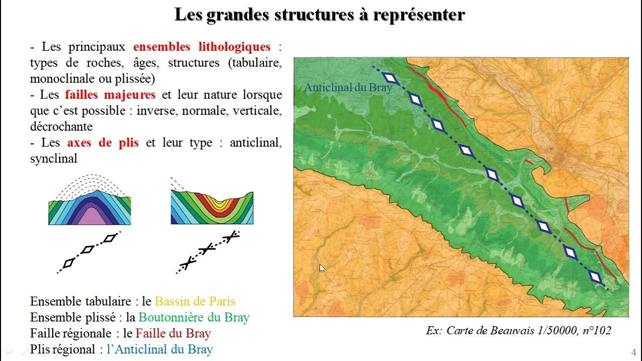 Cartographie Géologique: Faire un schéma structural (4) - YouTube