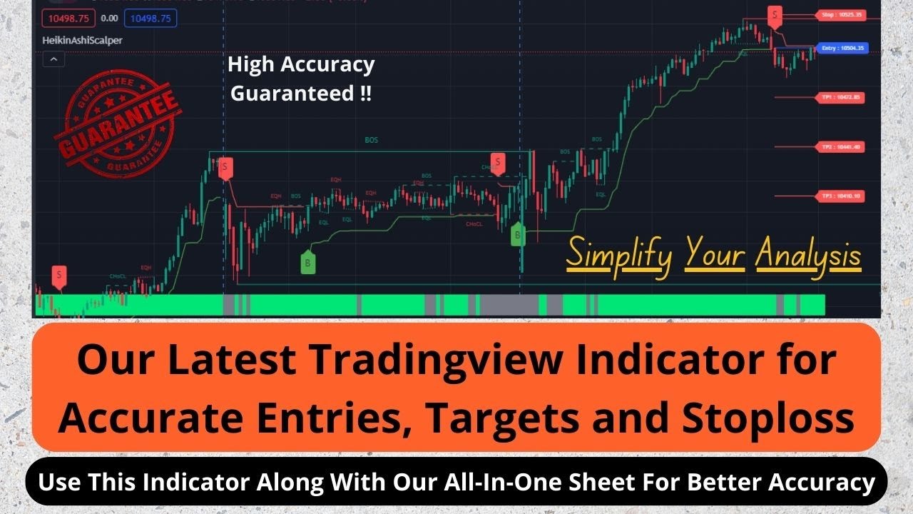 🔍📊Trading Made Easy: Our Latest Tradingview Indicator for Accurate ...