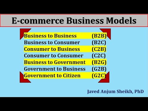 E-commerce Business Models Explained & Reviewed |B2B, B2C, C2B, C2C ...