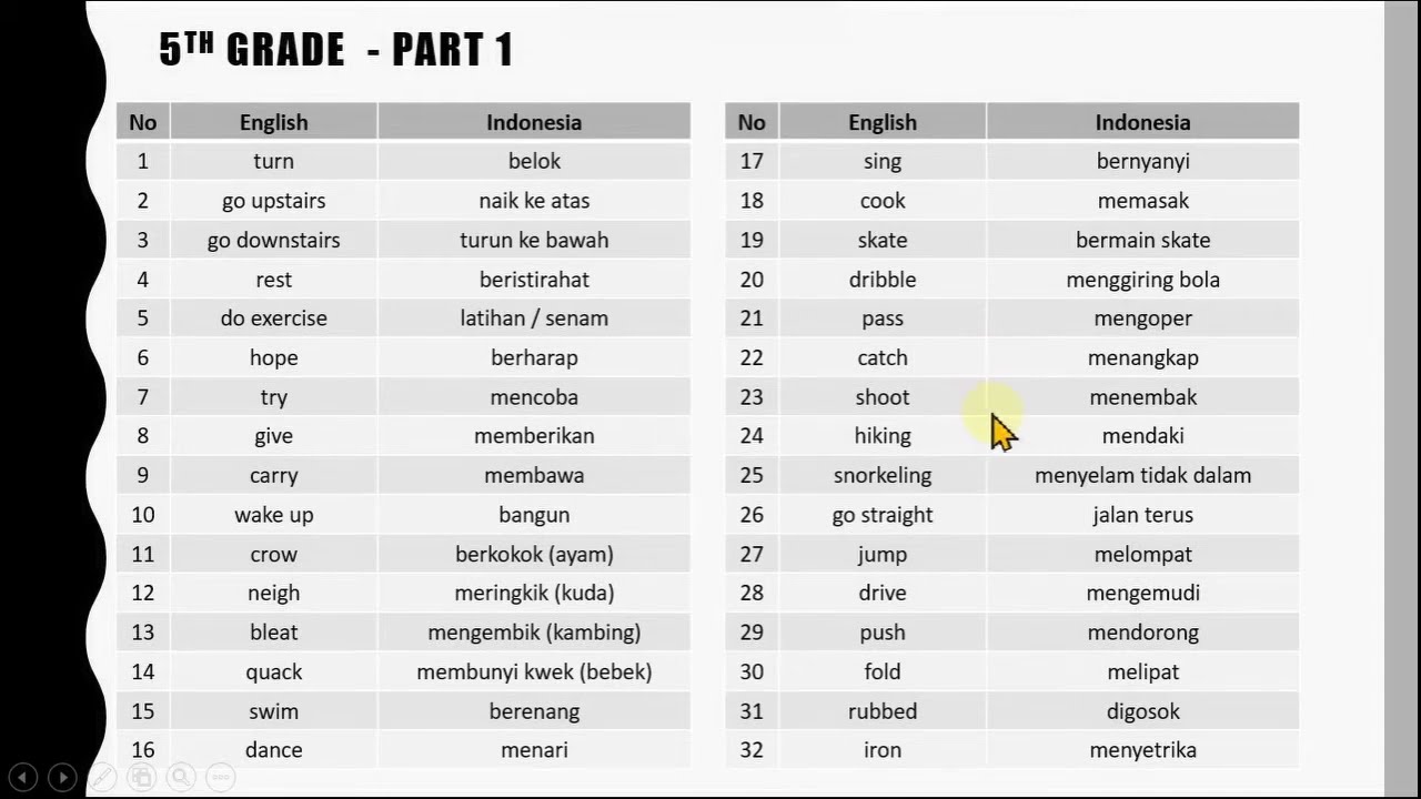 English Vocabulary For 5th Grade part 1 3 YouTube English Vocabulary For 5th Grade part 1 3 YouTube